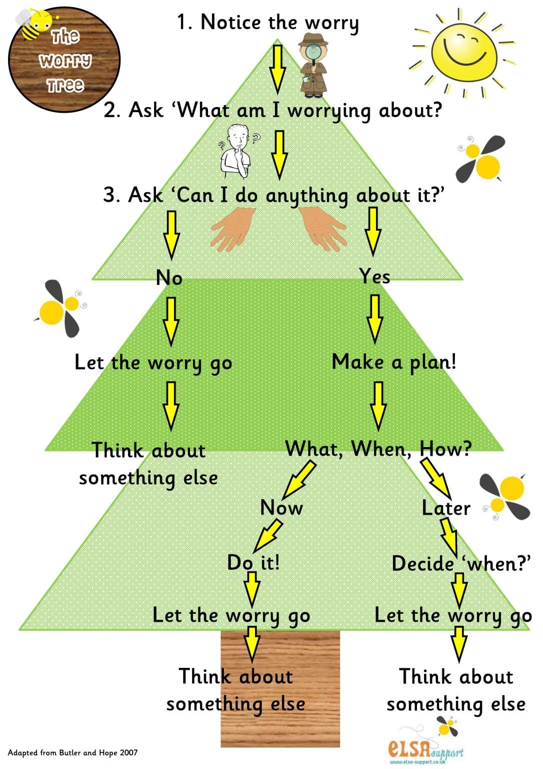 A simple 'worry tree' to help you let go of your worries - Green Hub