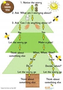 A simple 'worry tree' to help you let go of your worries - Green Hub
