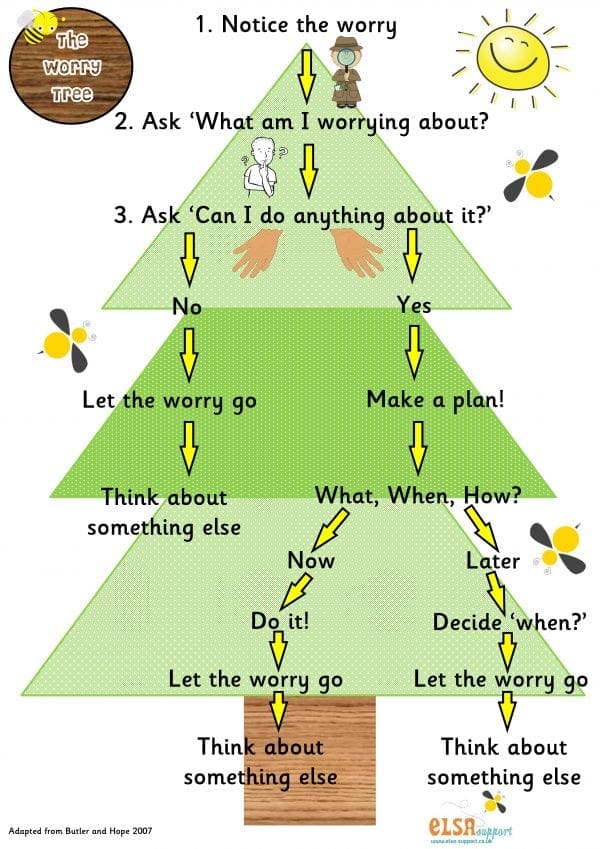 A simple 'worry tree' to help you let go of your worries - Green Hub