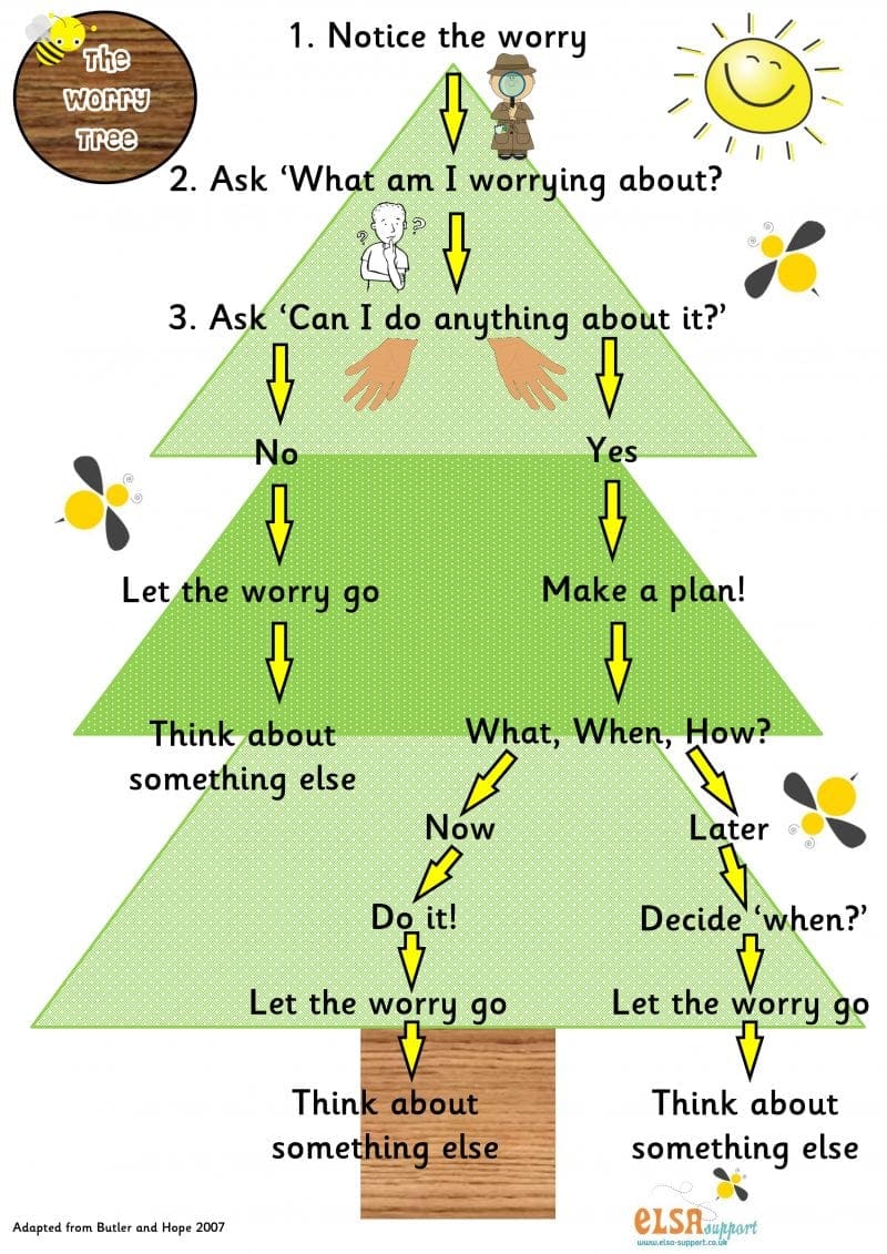 A simple 'worry tree' to help you let go of your worries - Green Hub