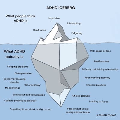 Cracking the Code – an easier way to understand ADHD symptoms - Green Hub