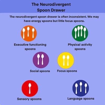 Cracking the Code – an easier way to understand ADHD symptoms - Green Hub