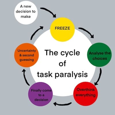 Cracking the Code – an easier way to understand ADHD symptoms - Green Hub